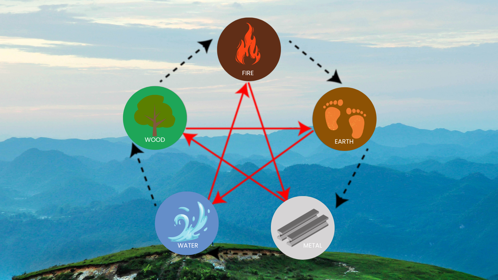 Metal Element - our tips to find your balance | Shiatsu Society (UK)