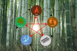 News & Articles | Shiatsu Society (UK)